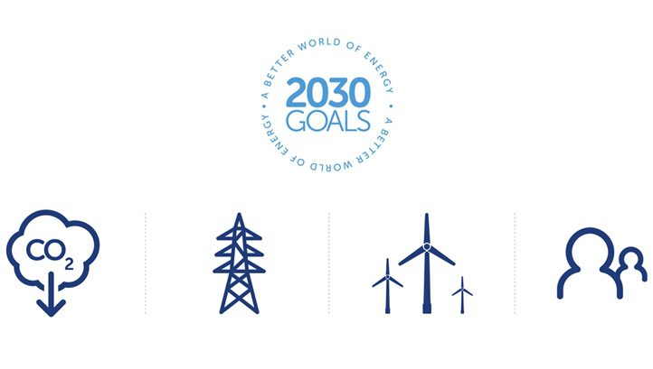 SSE launches new corporate strategy aligned to SDGs - edie