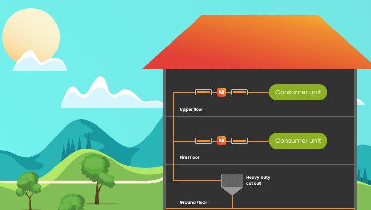 Building Network Operator (BNO) - edie