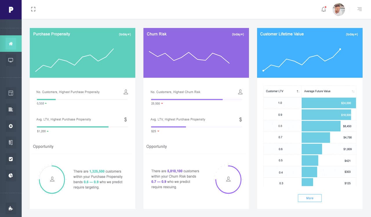 Predictive advertising identifies target audience - Springwise