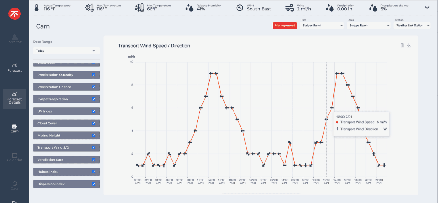 AI-powered micro-climate forecasting for the energy and agriculture ...