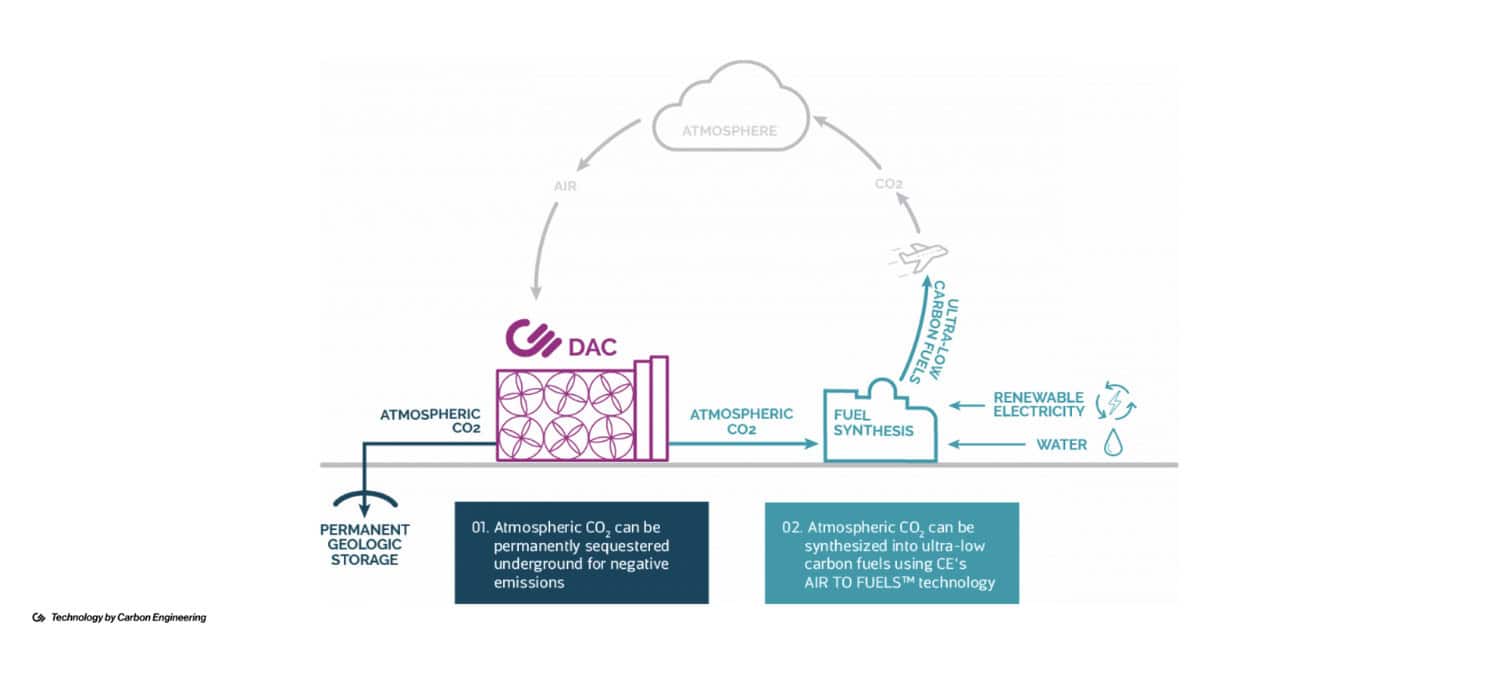 Canadian facility plans to produce fuel from thin air - Springwise