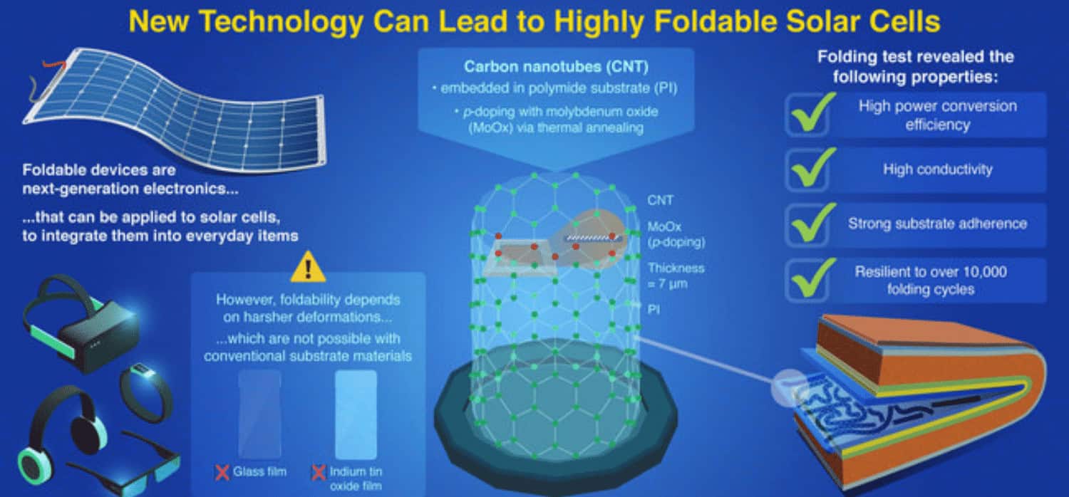 Foldable solar cells could bring renewable energy to new products ...