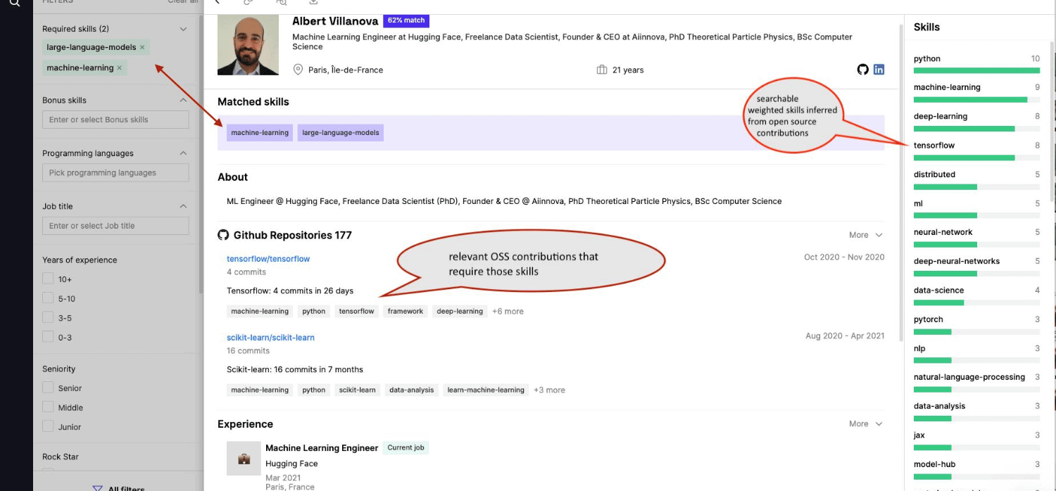 Cracking the recruitment code - Springwise
