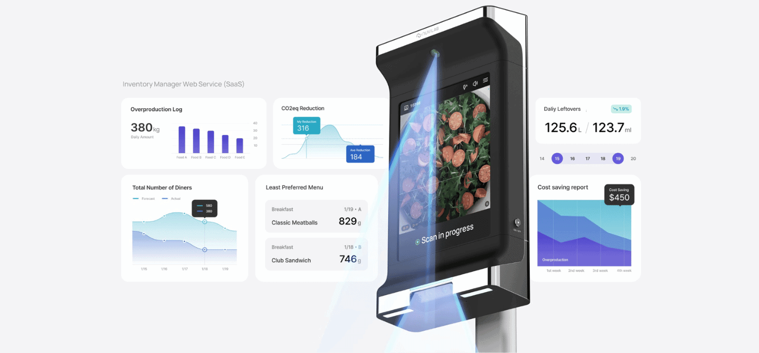 AI food scanners: a breakthrough in waste reduction - Springwise