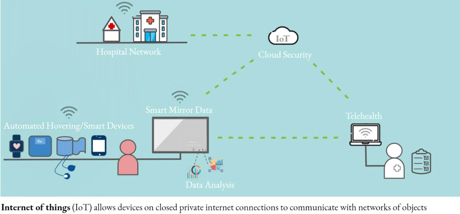 IoT-enabled smart mirror helps track daily health - Springwise