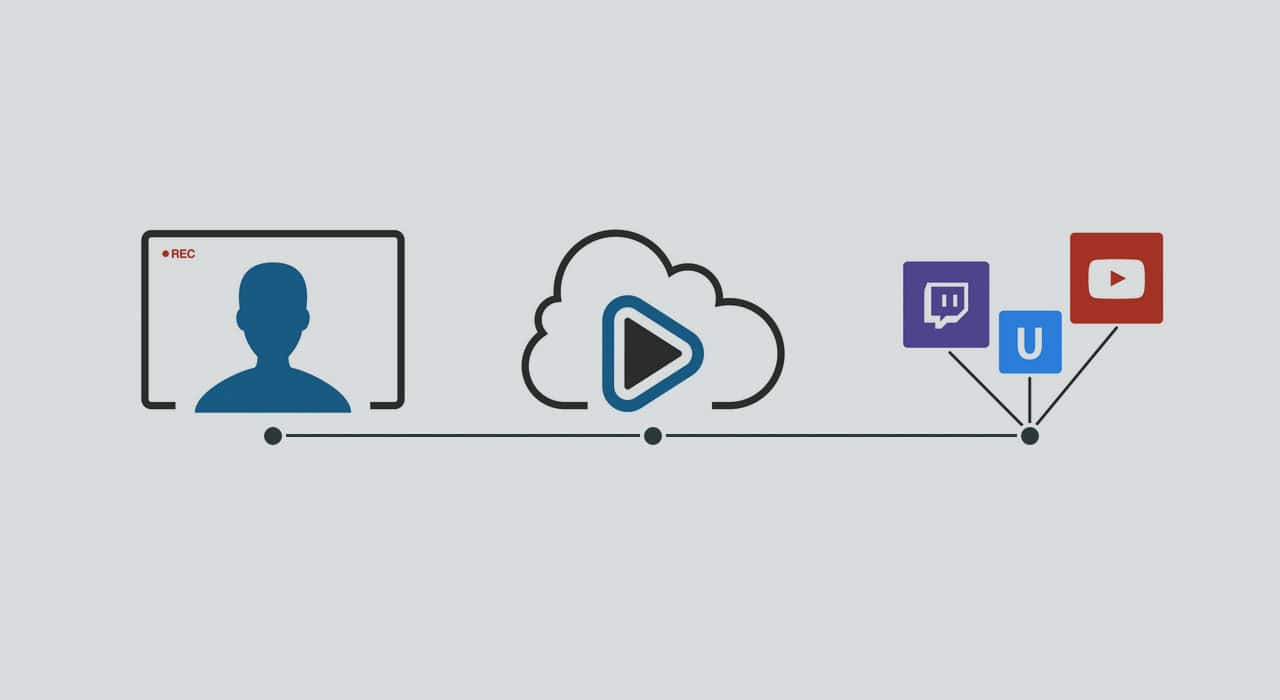 Multi-stream platform lets users share their video everywhere at once ...